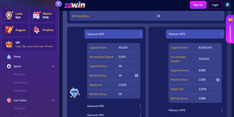 Explore 22WIN VIP Promotions - Up Your VIP Level for Best Perks